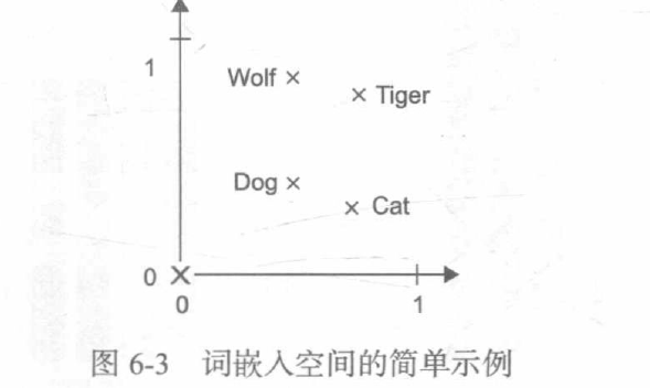 《python深度学习》读书笔记：第6章 深度学习用于文本和序列imdbdir Csdn博客