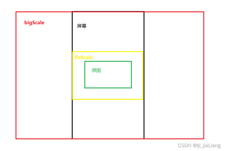 android自定义PhotoView_android photoview-CSDN博客