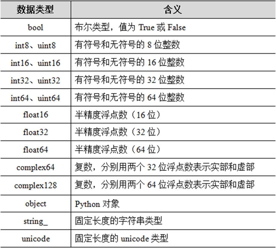 科学计算库NumPy_在numpy中可以使用数组对象执行一些科学计算-CSDN博客