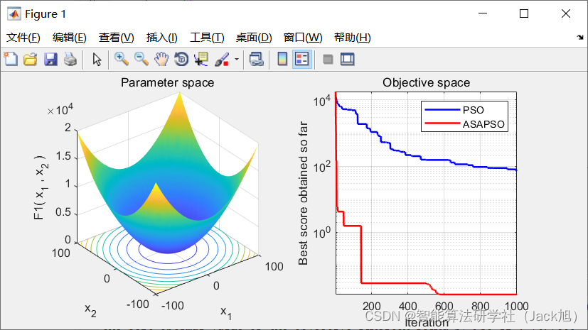 一种自适应模拟退火粒子群优化算法 附代码 Csdn博客 