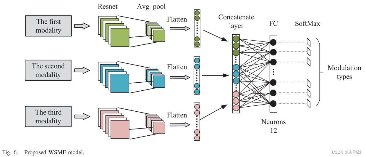 深度学习信号识别-CSDN博客