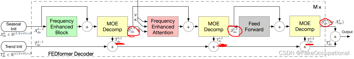 Timestamp Encoding FEDformer_ Frequency Enhanced Decomposed Transformer for Long-term Series ...