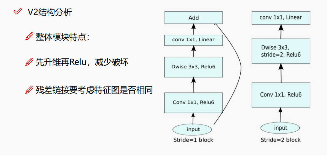 浅谈 Mobilenet V1-V3_mobilenet剪枝-CSDN博客