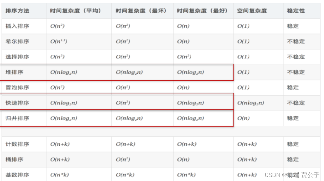 Java数组下java 循环元素1和2 的为1 Csdn博客