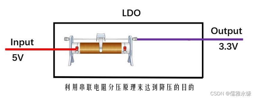 DC-DC和LDO的区别_ldo输入输出电流一样吗-CSDN博客