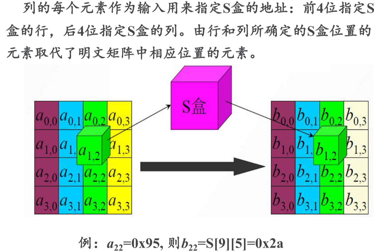分组密码算法与AES算法_分组密码aes-CSDN博客