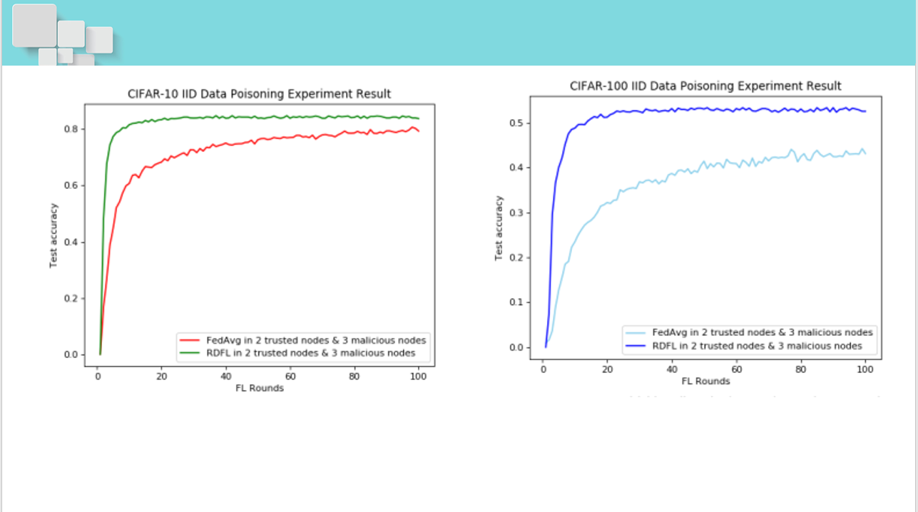《GFL: A Decentralized Federated Learning Framework Based On Blockchain ...