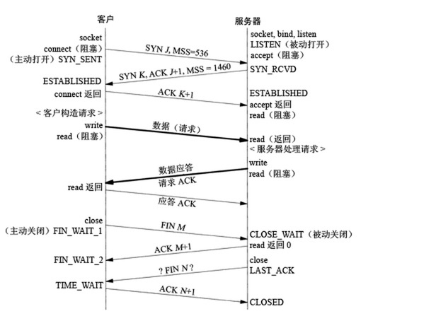 curl网络访问时报错：(56) Recv failure: Connection timed out_curl: (56) recv failure: operation timed out ...