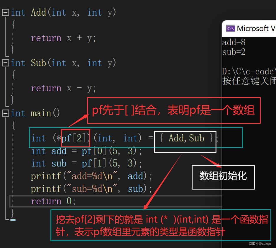 C进阶:指针(1) Csdn博客