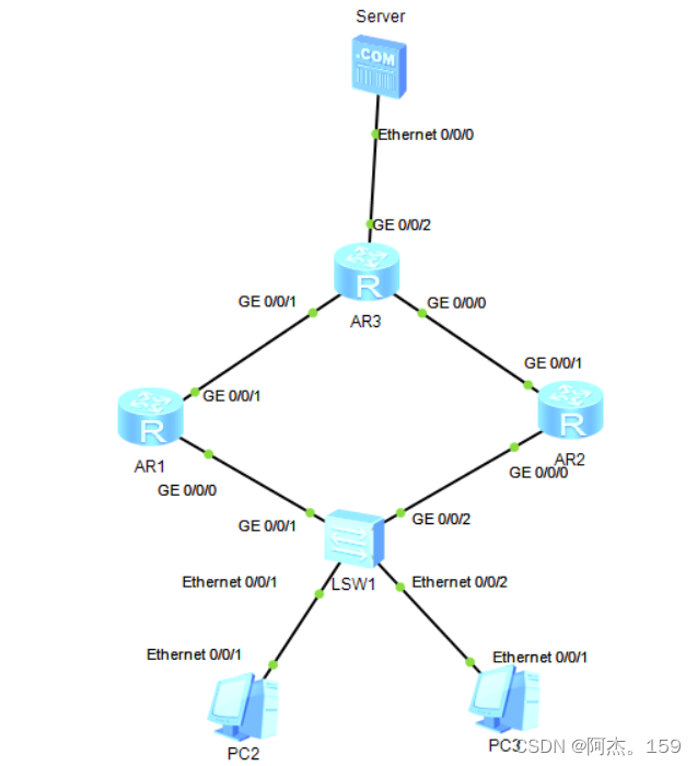VRRP原理及实战实现_vrrp实验-CSDN博客