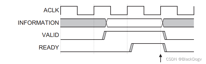AXI握手 handshake process_axi之deadlock分析-CSDN博客