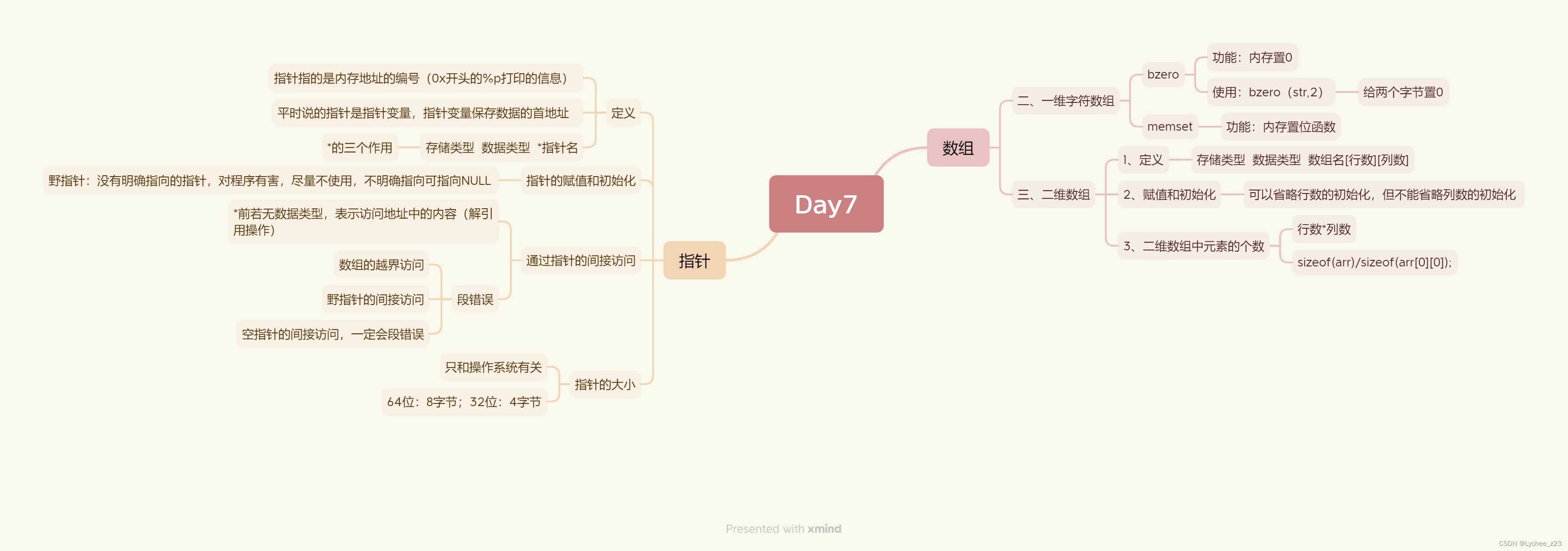 Day7作业-CSDN博客