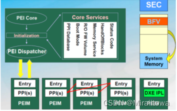 UEFI启动七阶段详解-CSDN博客