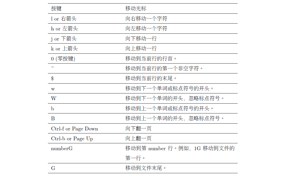 Linux学习路线之二【The linux command line---Vim/Gvim篇】_gvim选中指定行-CSDN博客