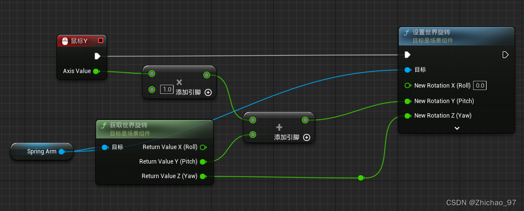 【UE5 智慧城市系列】1-制作可旋转的Pawn_ue5 pawn-CSDN博客