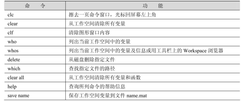 Matlab运行程序_暂停方法_matlab move 绑定鼠标暂停-CSDN博客