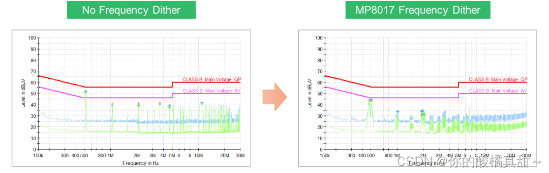 MPS——超小尺寸 IEEE802.3af PD 解决方案_mp8007原理图-CSDN博客