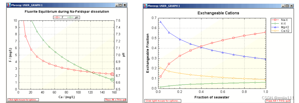 PHREEQC建模及典型案例解析与高阶拓展应用【反向“编译”、“玩转”后处理技术、GibbsStudio和PhreePlo方法】_phreeqc有中文版吗-CSDN博客