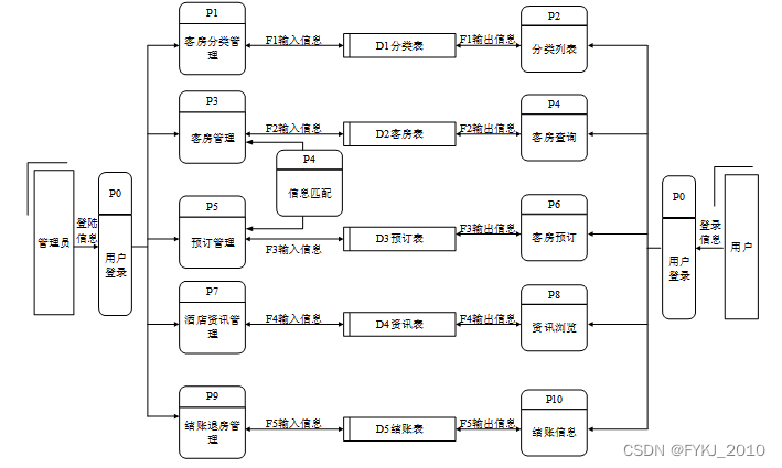 Spring Boot酒店预订管理系统的设计与实现 毕业设计源码100908基于spring Boot的酒店预订系统设计与实现 Csdn博客