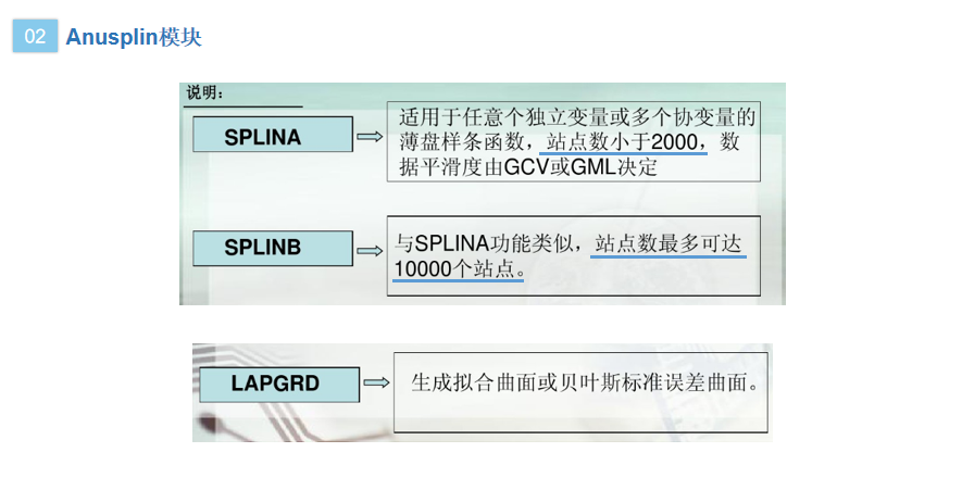 Anusplin简介-CSDN博客