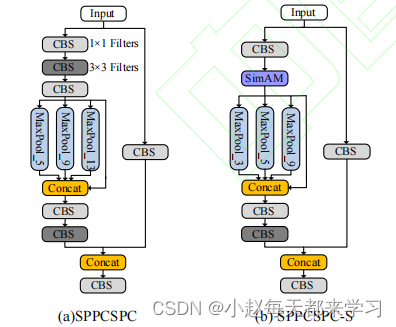 复现论文：重构 SPPCSPC 与优化下采样的小目标检测算法-CSDN博客