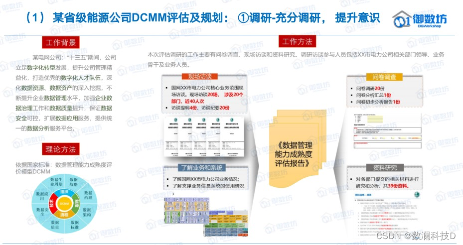 大咖分享｜王少锋：深度解析DCMM数据管理成熟度模型_数澜科技Dtwave的博客-CSDN博客