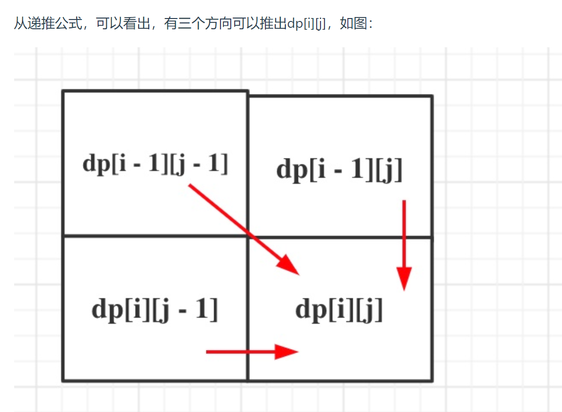 最长重复子数组and最长重复子序列 Csdn博客