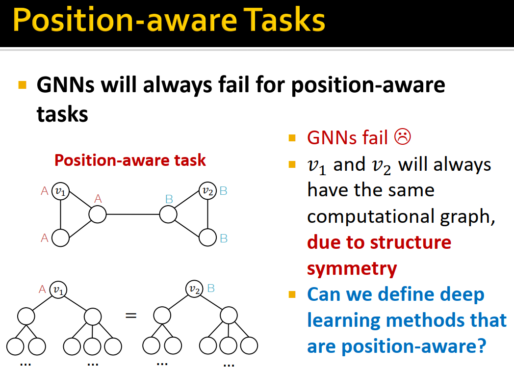 cs224w（图机器学习）2021冬季课程学习笔记20 Advanced Topics on GNNs_csn224w csdn-CSDN博客