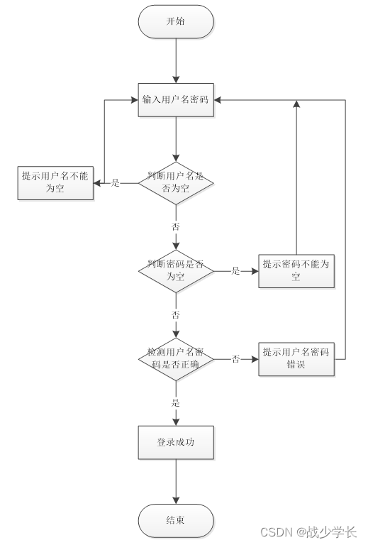 附源码 Javassm计算机毕业设计学生寝室管理系统【源码数据库lw部署】 Csdn博客