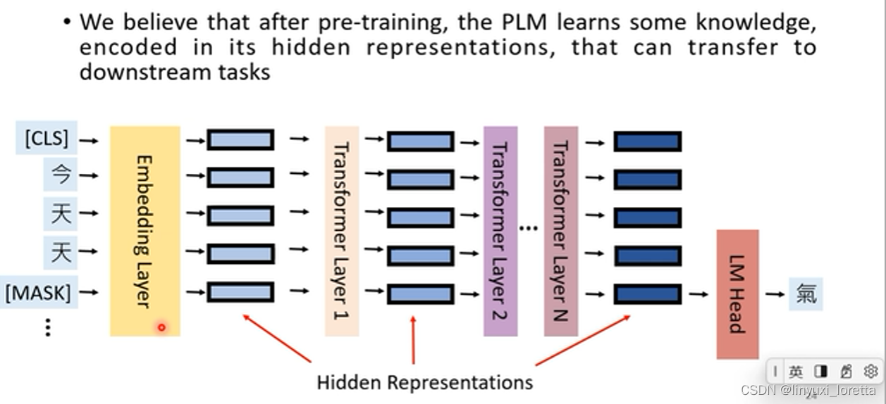 Data efficient ¶meter efficient tuning 助教 姜成翰-CSDN博客