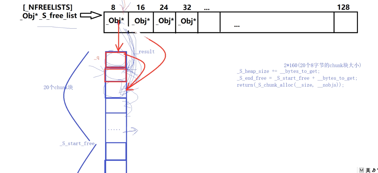 深度剖析SGI STL二级空间配置器内存池源码_二级内存池-CSDN博客