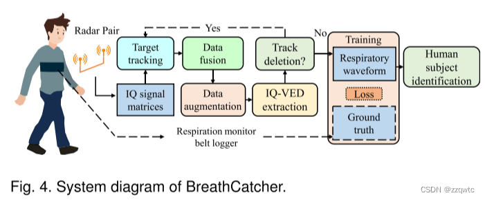 Catch_Your_Breath_Simultaneous_RF_Tracking_and_Respiration_Monitoring ...