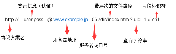 URL、URN与URI的区别与联系_url urn rei-CSDN博客