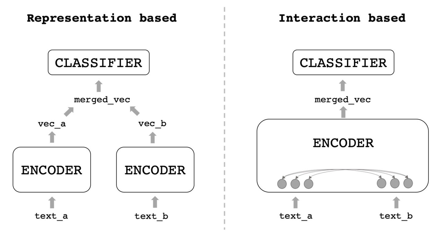 预训练模型语义相似性计算(六)--cross-encoder_cross encoder-CSDN博客