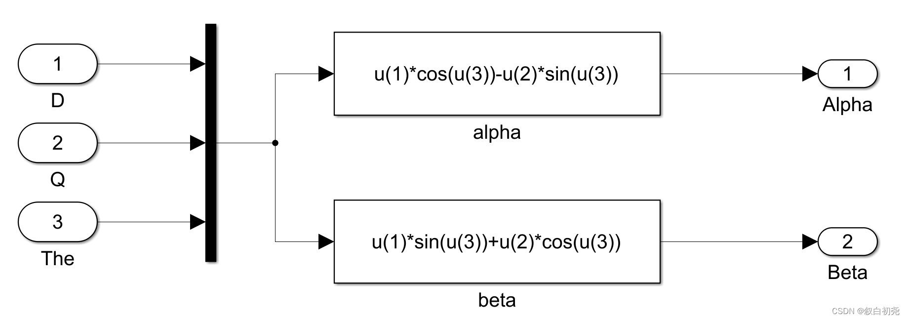 【chap1 PMSM数学建模及坐标变换】-CSDN博客
