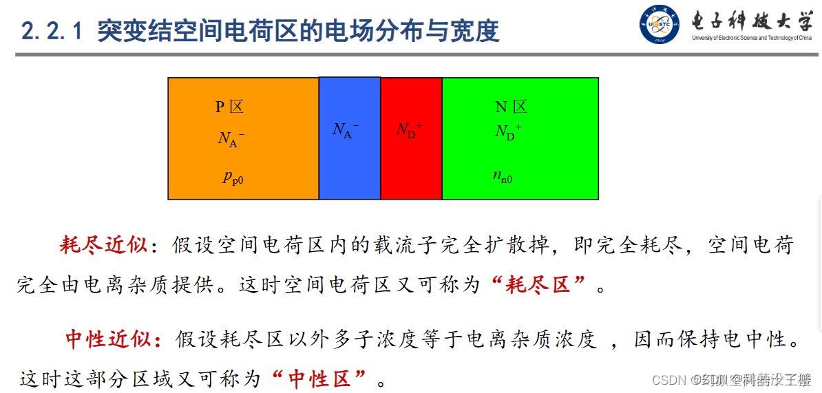 P/N 结和耗尽区相关知识整理_pn结耗尽区-CSDN博客