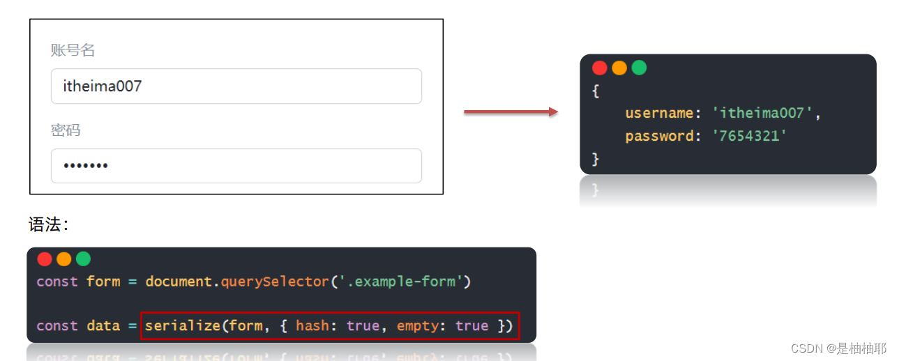 1.AJAX 入门 DAY1 让数据活起来_ajax固定表格显示活数据-CSDN博客