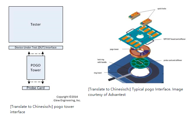 半导体测试行业的相关术语_pogo tower-CSDN博客