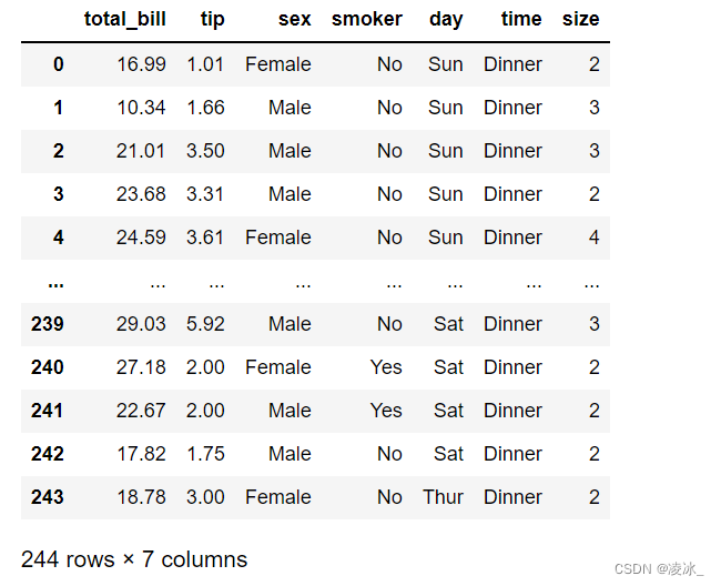 Pandas 处理CSV文件数据集（五）_csv格式数据集-CSDN博客