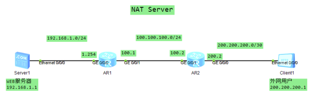 Easy IP和NAT Server配置实例_怎么查看easyip有没有成功-CSDN博客