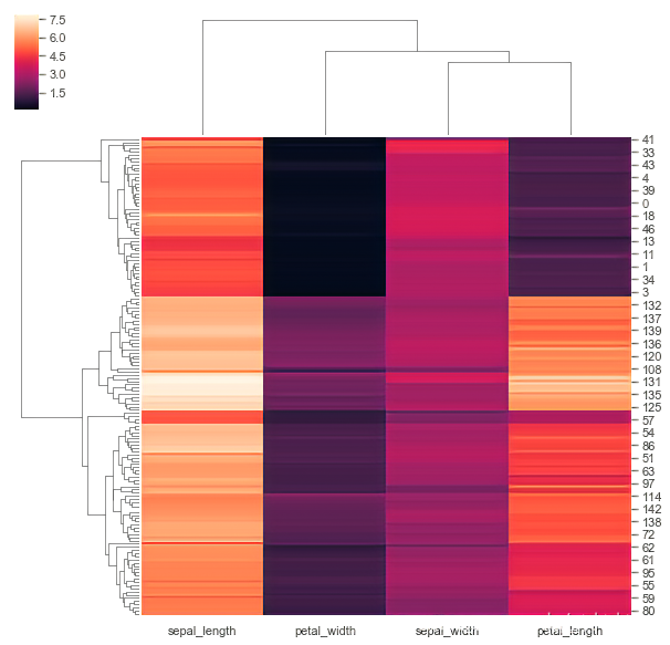 Seaborn常见绘图_seaborn绘图-CSDN博客