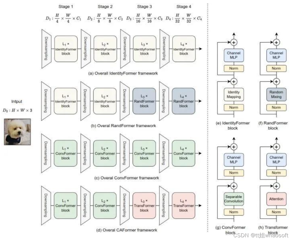 MetaFormer-3_metaformer baselines for vision-CSDN博客