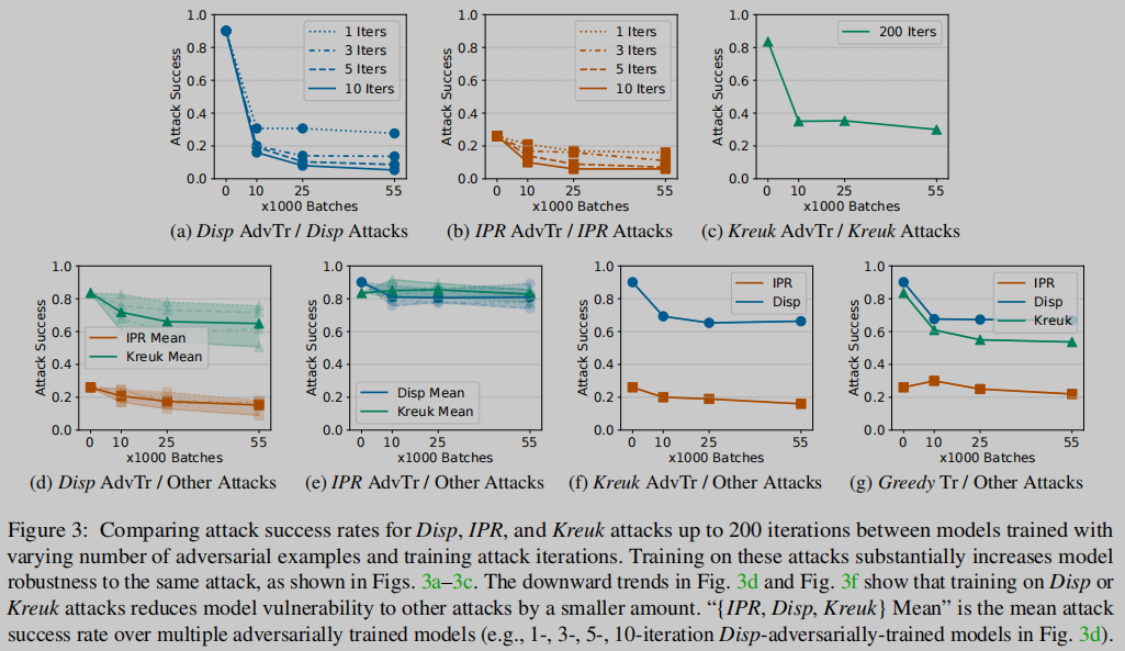 [论文分享] Adversarial Training for Raw-Binary Malware Classifiers-CSDN博客