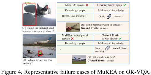 视觉问答＞＞2022：MuKEA: Multimodal Knowledge Extraction and Accumulation for Knowledge-based VQA_mukea ...