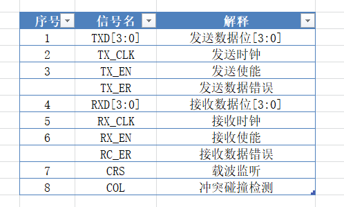 关于MII、RMII、GMII、RGMII、PHY、网络变压器、RJ45的硬件总结_mii和rmii-CSDN博客