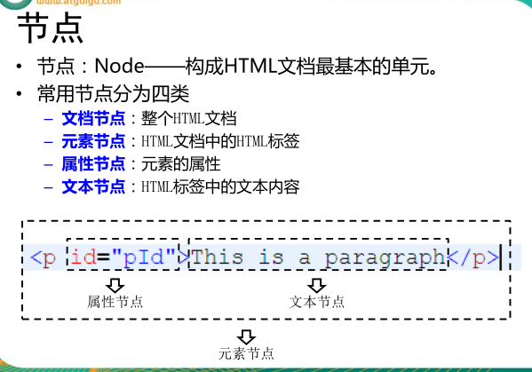 js-----DOM查询_如何查看dom.innertext-CSDN博客