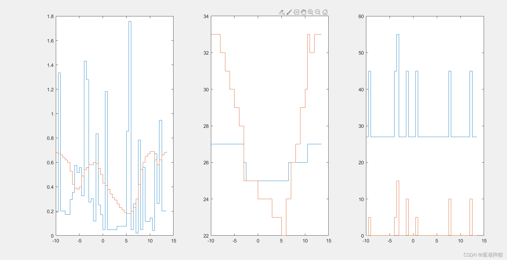 一种使用MATLAB yalmip+cplex的HEMS(Home Energy Management System)算法帮助住宅用户更好地 ...