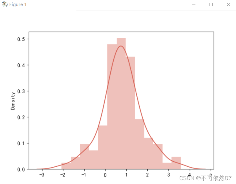 Python实现非正态分布转正态分布（boxcox转换）python 正态化 Csdn博客