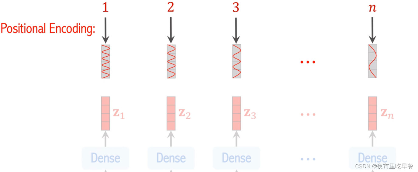Vision Transformer论文精读（1/2）-CSDN博客