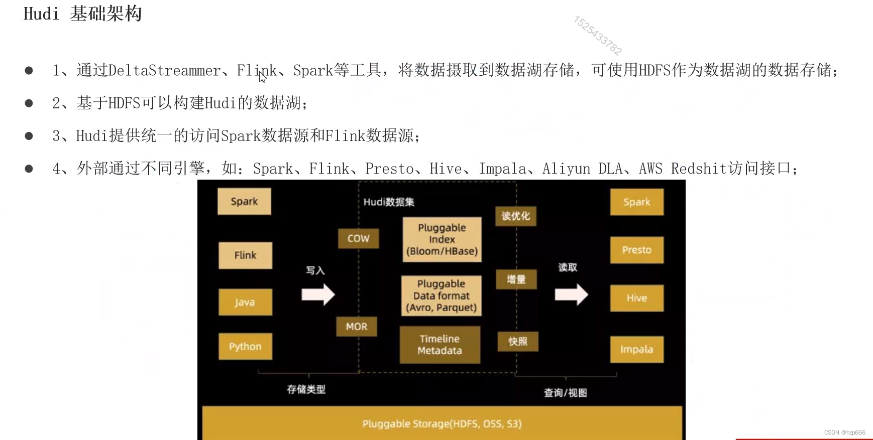 Hudi学习4：Hudi架构-CSDN博客
